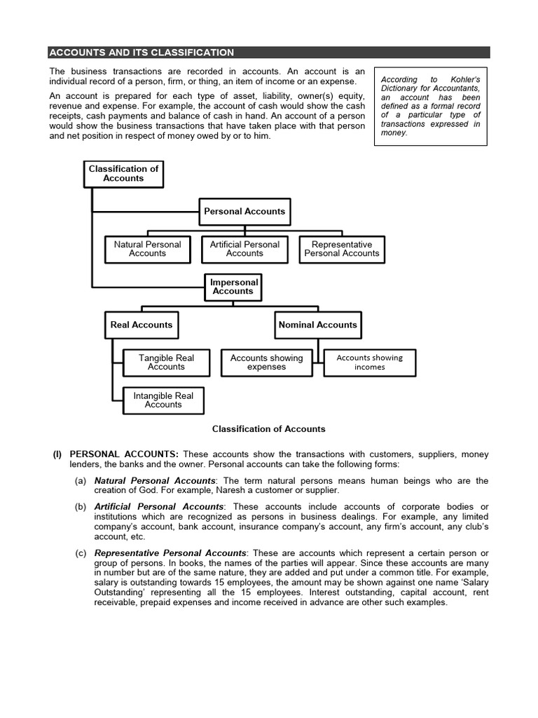 Fundamentals of Accounting Sol | PDF
