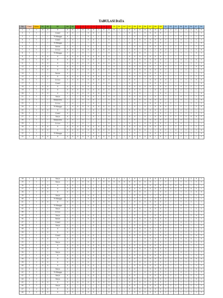 Lampiran Tabulasi Data | PDF