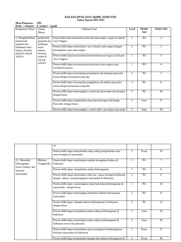 Kisi-Kisi Pas 1 Ips Siswa Kelas 6 TP 2022-2023 | PDF