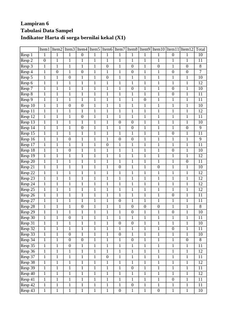 Lampiran 6 Tabulasi Data Sampel | PDF