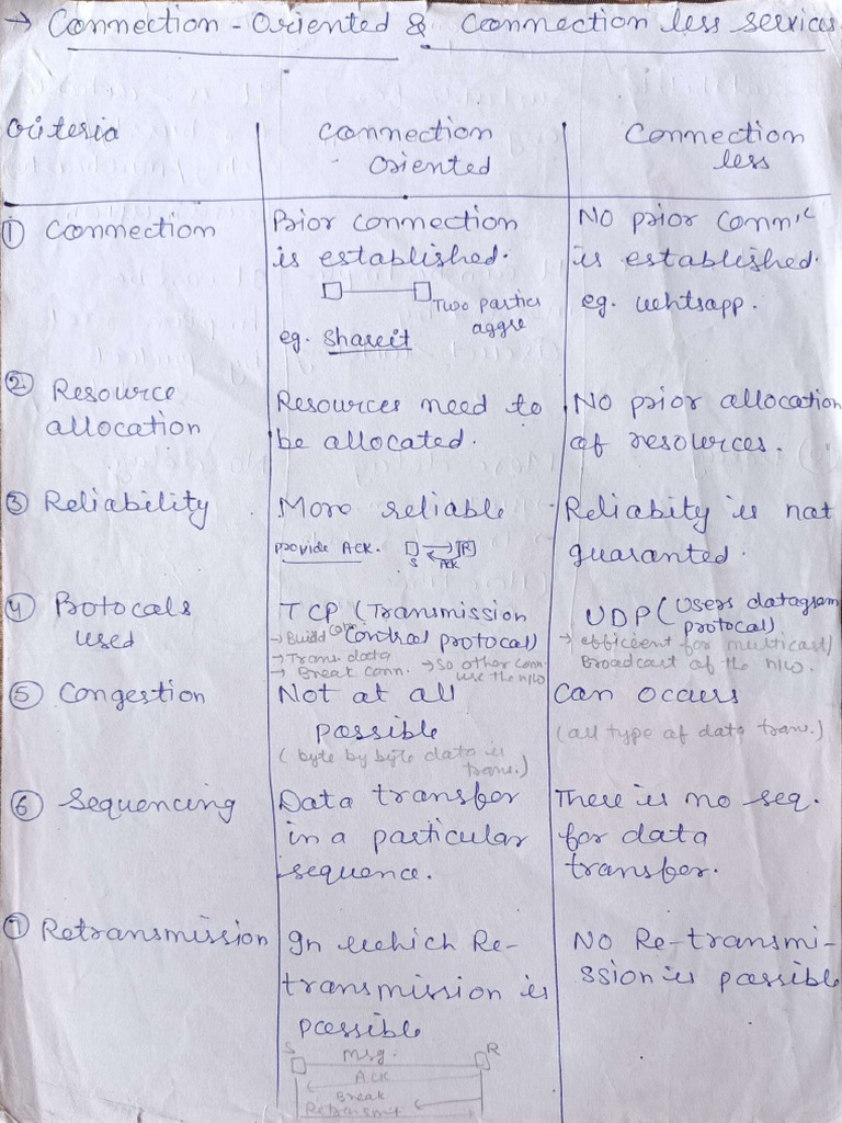 Connection Less And Connection Oriented Services Pdf