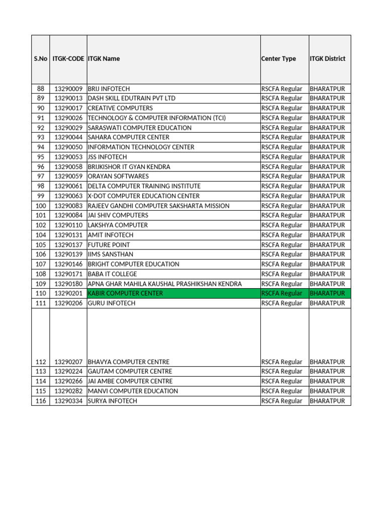 RS-CFA Scheme Data 2024 | PDF