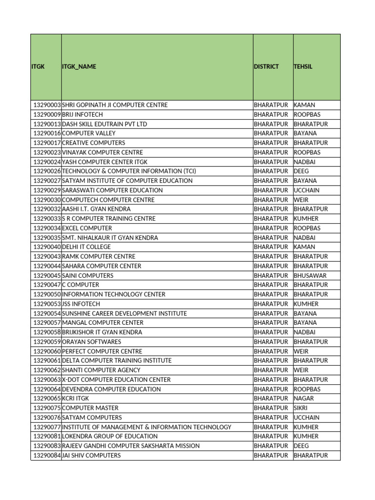 RSCIT Scheme Data Dash 2024 | PDF