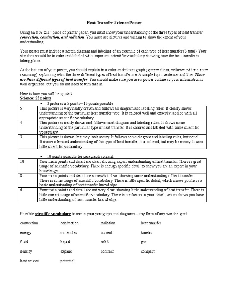 Heat Transfer Poster | PDF | Heat | Heat Transfer