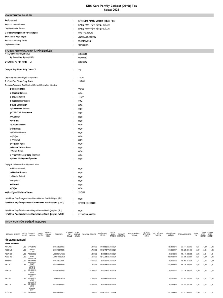 KRS Ayl - K KAP Raporu - Ubat 2024 v2 | PDF