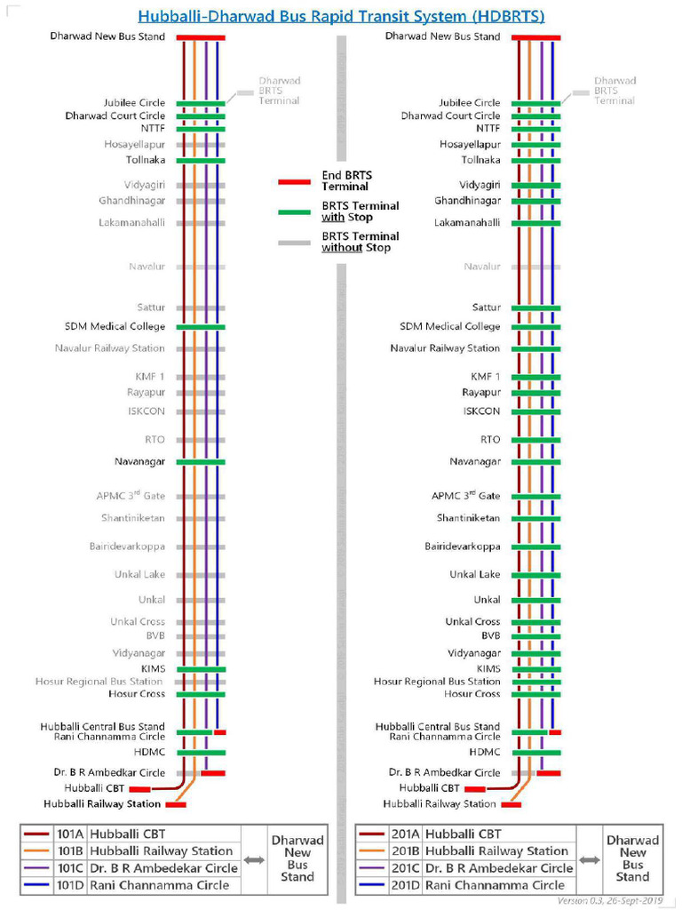 Dharwad BRTS Rout Diagram | PDF