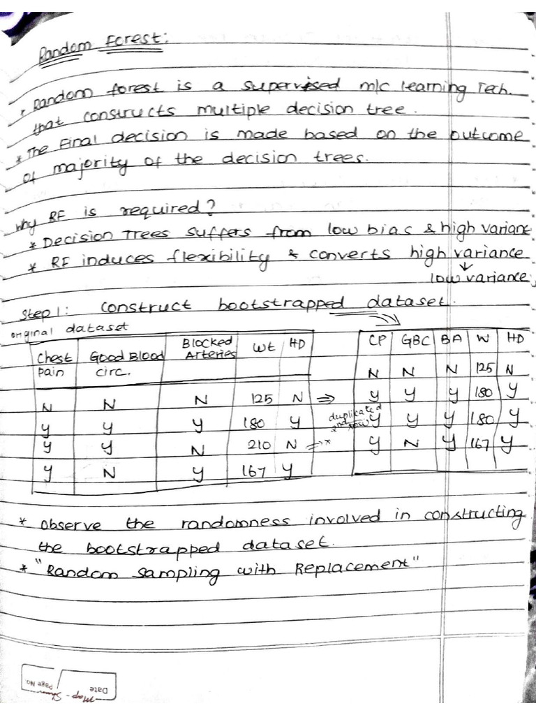 Aiml Unit 3 Part 3 | PDF