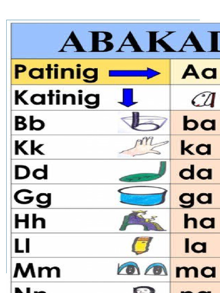 Abakada Chart | PDF