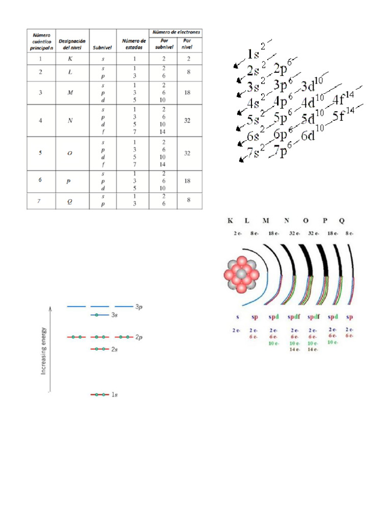Estructura Atómica | PDF