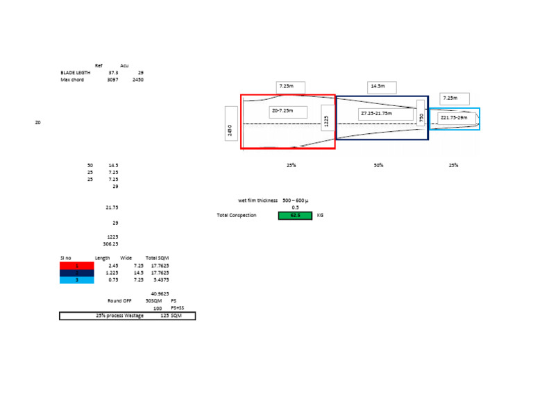 LM29 Meter Rough Gelcoat Calculation | PDF