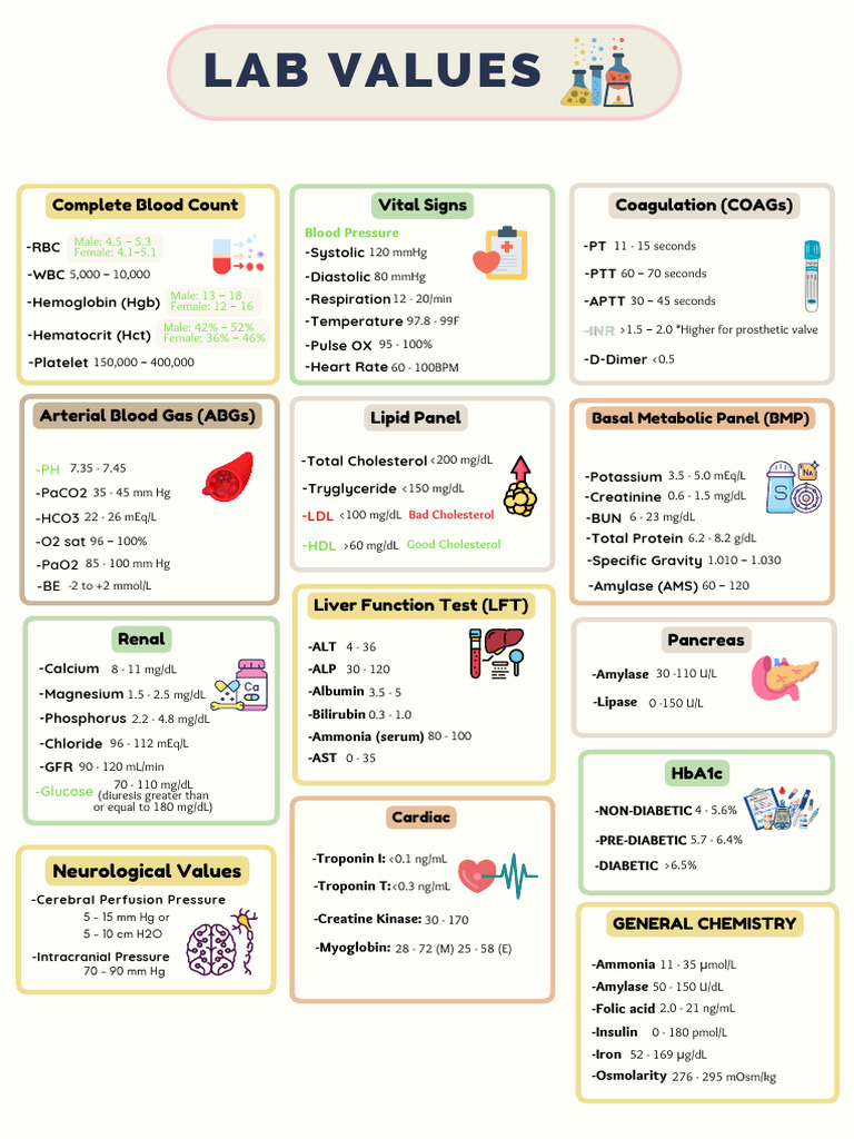 Lab Values Nursing | PDF | Endocrine System | Science & Mathematics