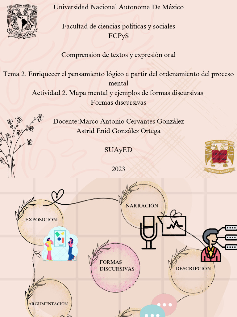 González, Astrid - Actividad 2. Mapa Mental Formas Discursivas. | PDF