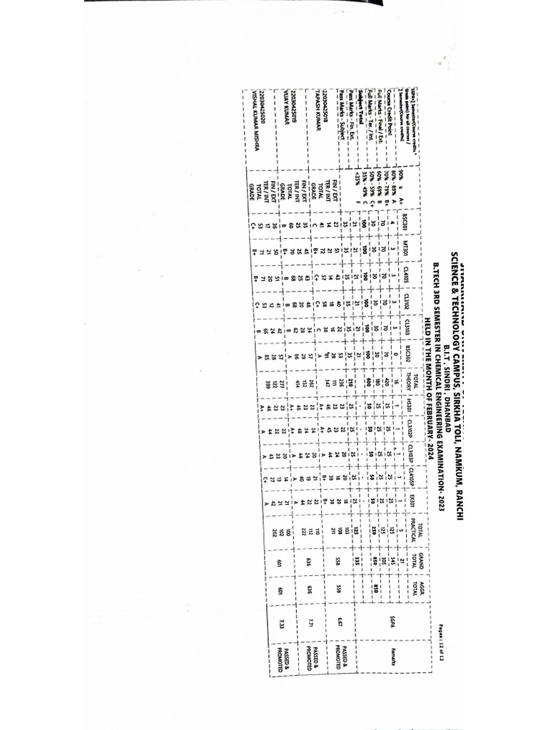 3rd Sem Result Pdf