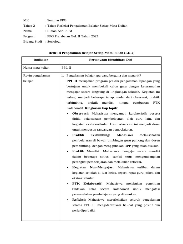 Jurnal Refleksi PPL II Rizian | PDF