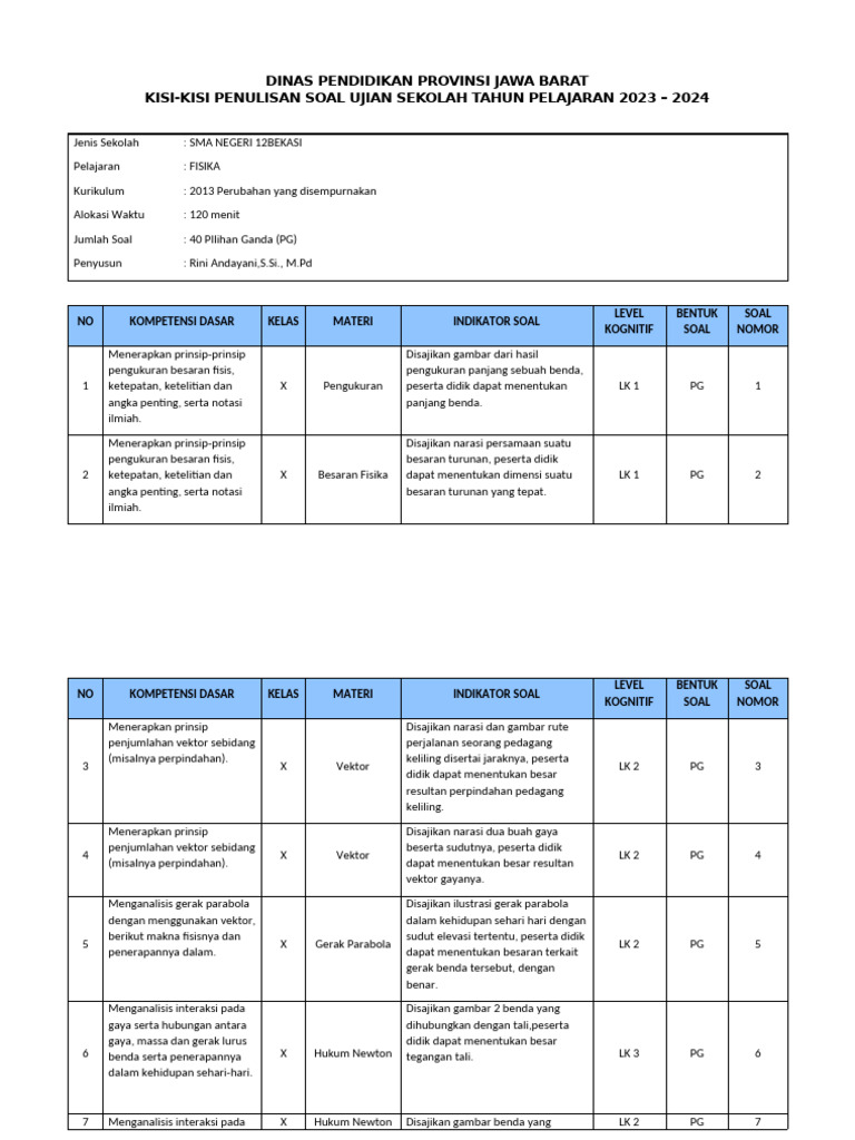 Kisi-Kisi Ujian Sekolah Fisika 2023-2024 | PDF