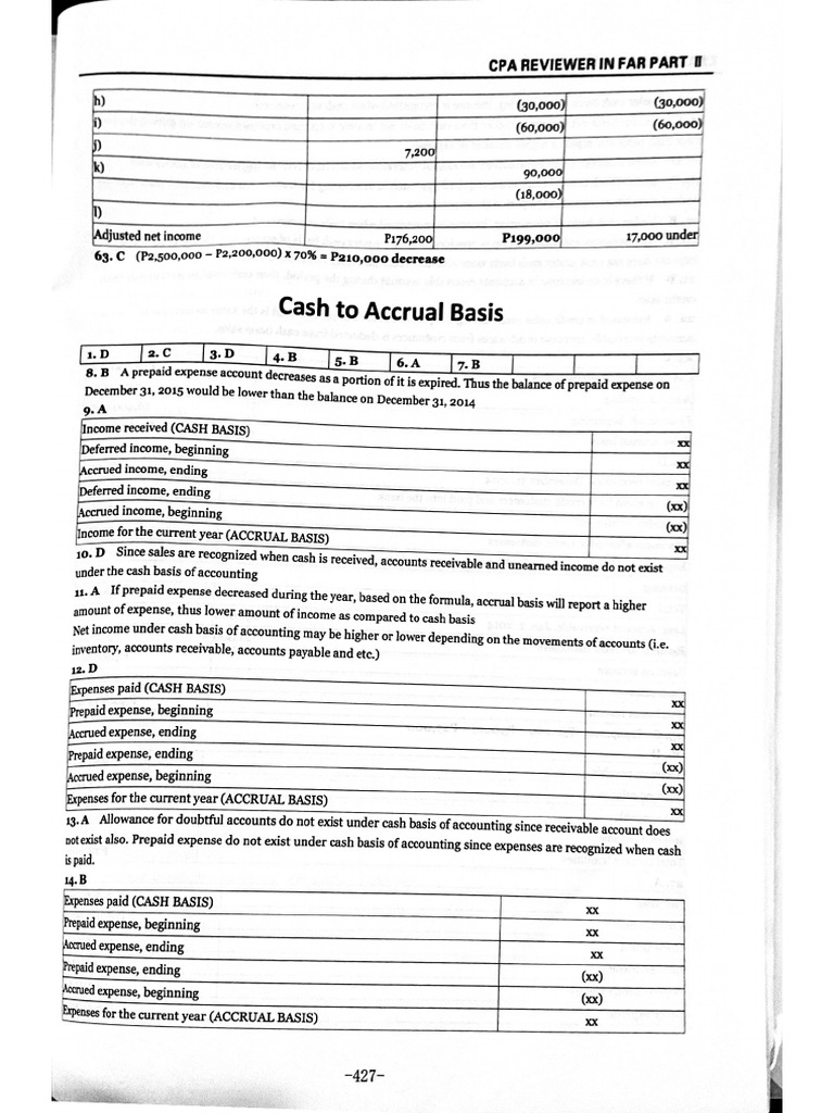 Key Ans Cash To Acc | PDF
