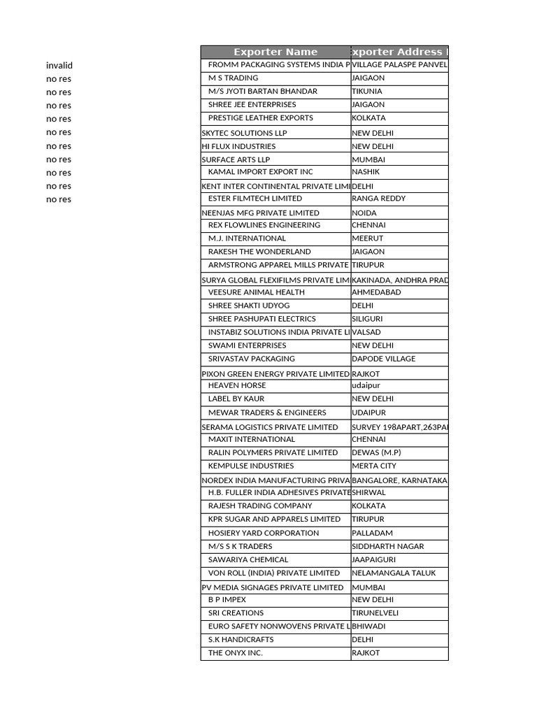 Data Sheet | PDF Data Sheet | PDF