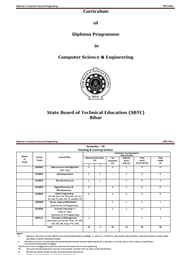 Sbte Syllabus - 18 - 3rd Semester - Computer Science & Engineering - From Admission Session 2024 ...