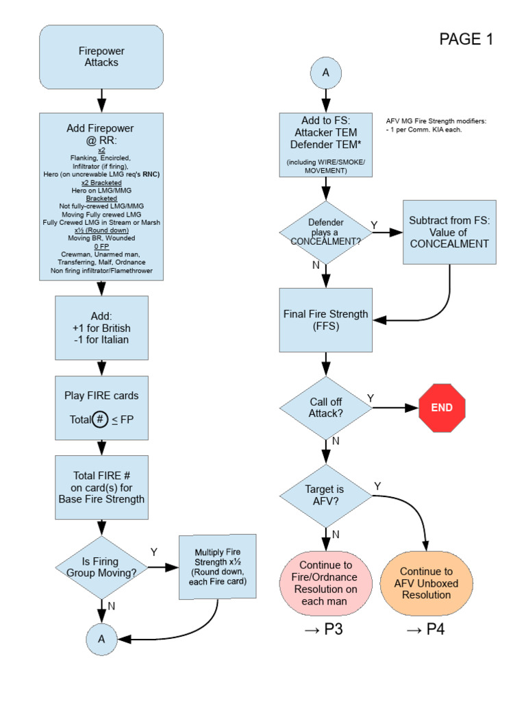 UF Flow Charts 1-1 | PDF