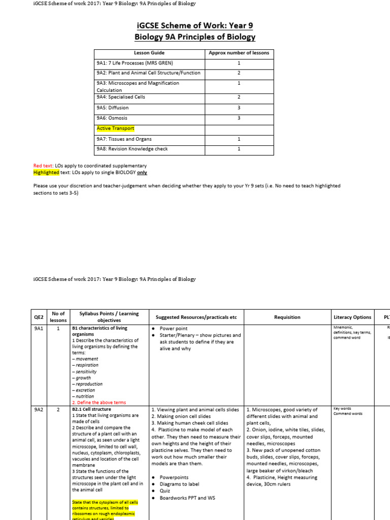 SOW Biology Year 9 | PDF | Osmosis | Wellness