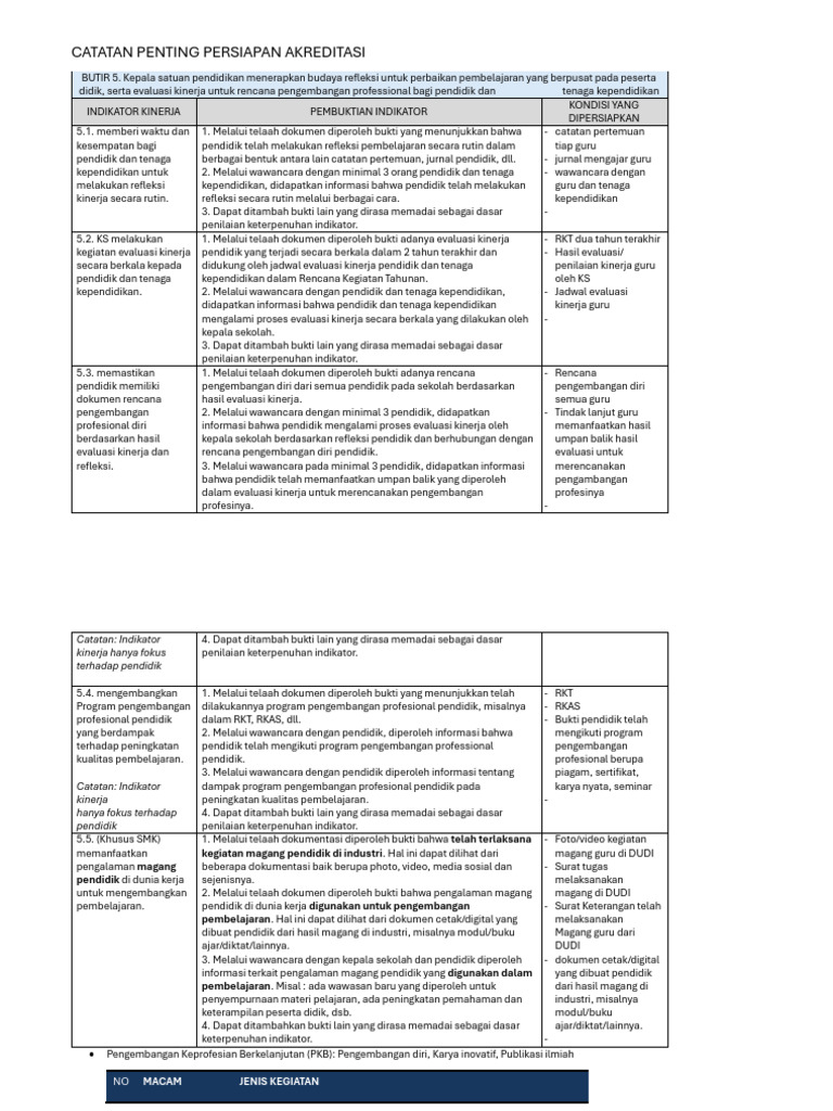#05 Catatan Penting Persiapan Akreditasi | PDF