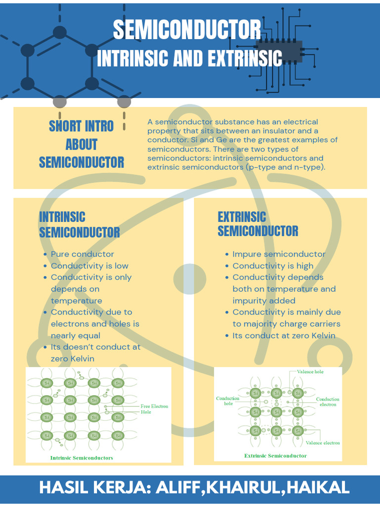 Infographic About Intrinsic and Extrinsic Semiconductor | PDF