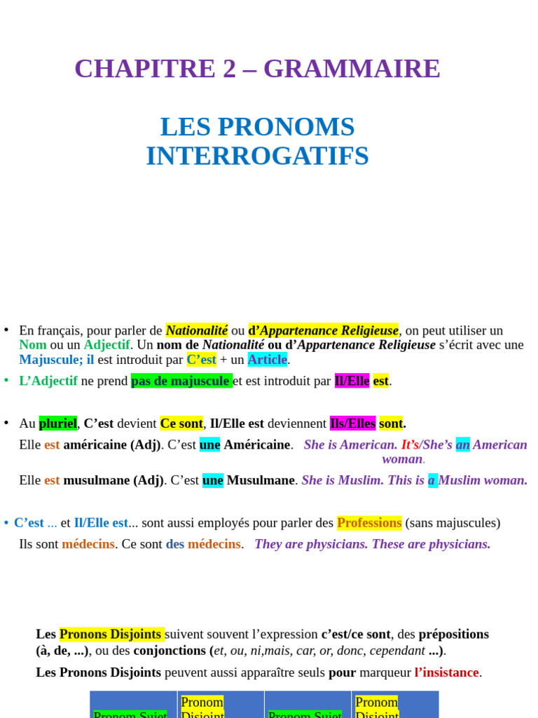 Pronoms Interrogatifs et Usage en Français | PDF | Complément d'objet ...