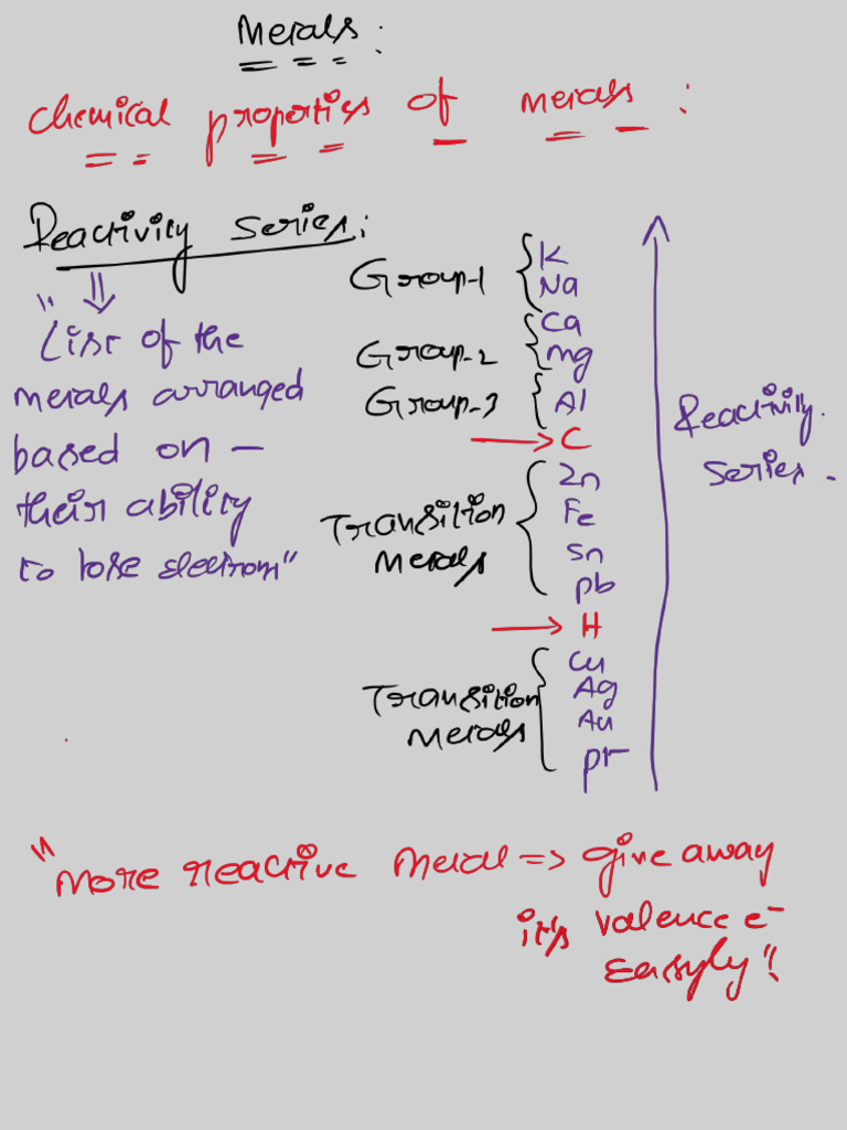 Metals Complete Notes | PDF