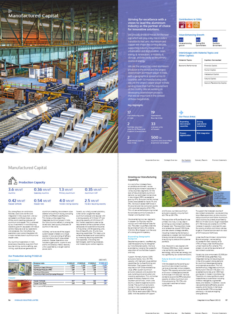 Manufactured Capital | PDF