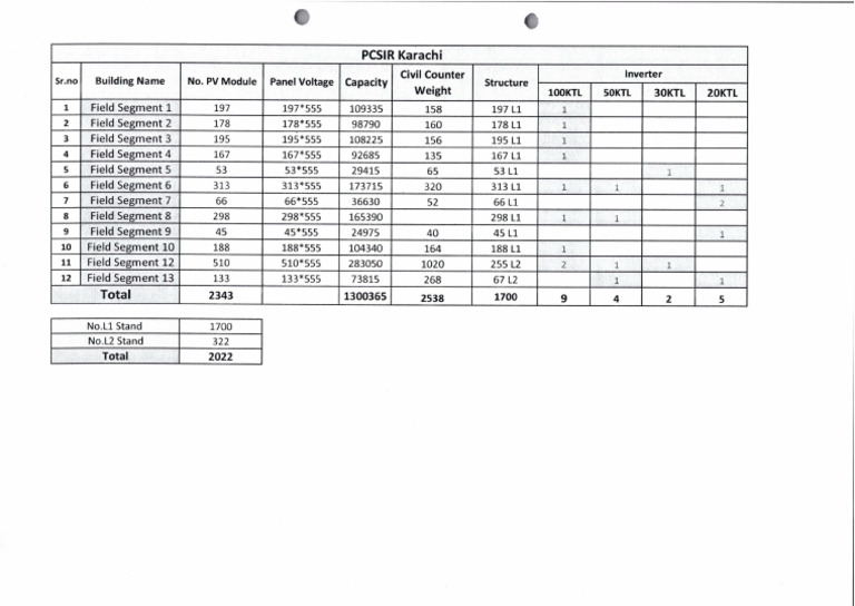 PCSIR Solar Karachi 1.3MW | PDF