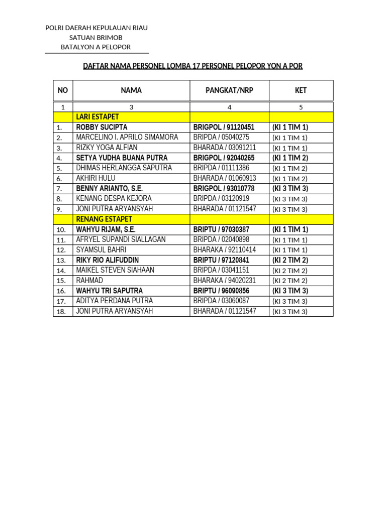 Daftar Nama Personel Lomba 17 Agustus Yon A Por | PDF