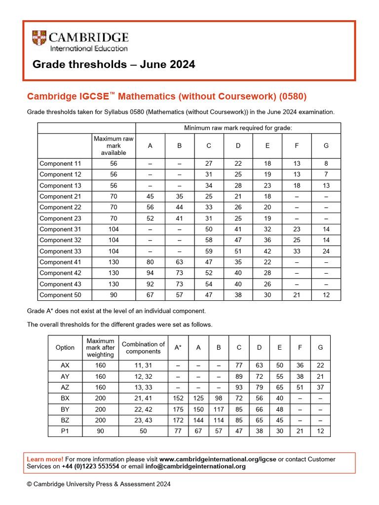Grade Thresholds - June 2024: Cambridge IGCSE Mathematics (Without ...