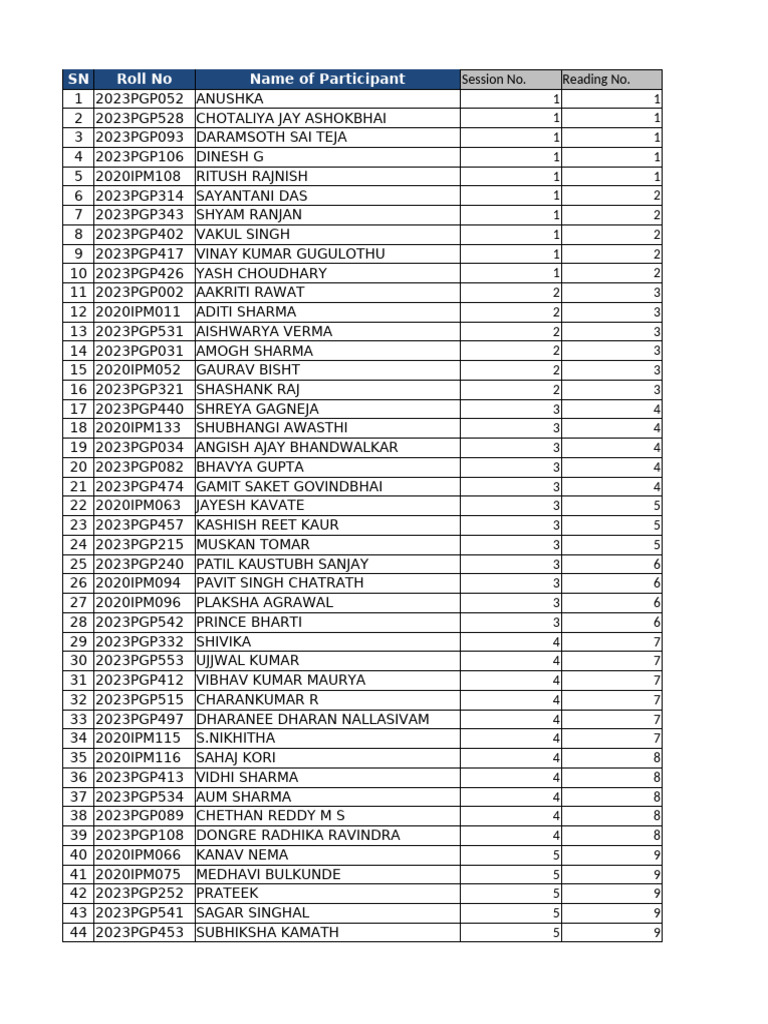 ESIndia Assignment List 2024 | PDF | Economies