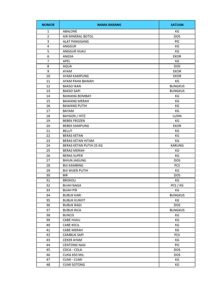 List Barang | PDF
