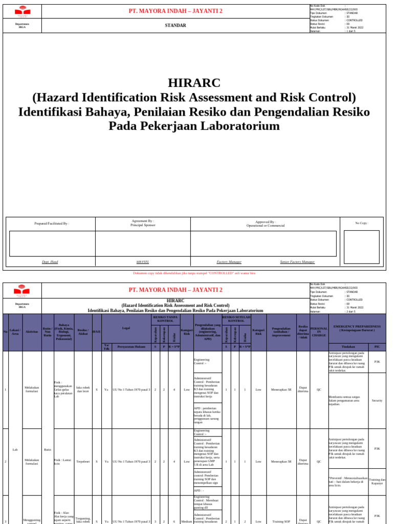 001 LST RGAHSE HIRARC Lab | PDF
