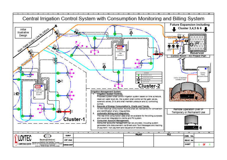 Schematic of Irrig. Control System From Specialist - 24.02.05 | PDF