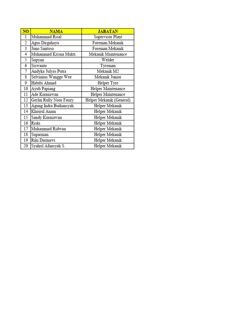 List Nama Plant | PDF