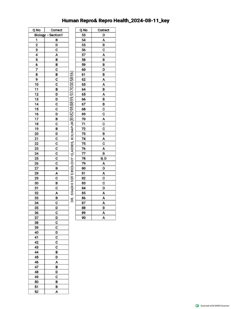 Human Repro Repro Health Key 2 01 | PDF