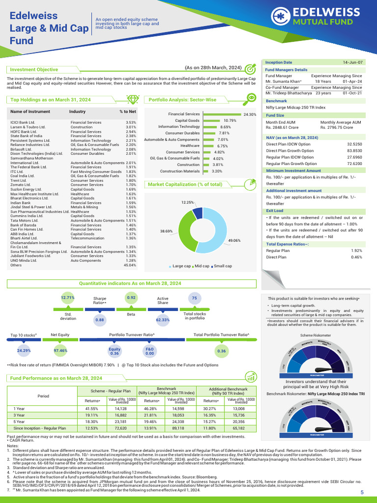 Edelweiss Large & Mid Cap Fund Factsheet April 2024 | PDF | Investing ...