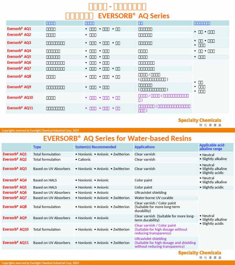 240523 Aq產品介紹 - 中英文版 v2.0 | PDF