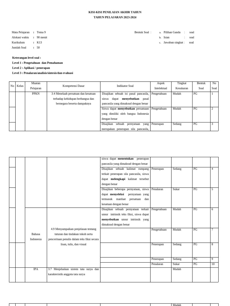 KISI - KISI PAT TEMA 9 | PDF