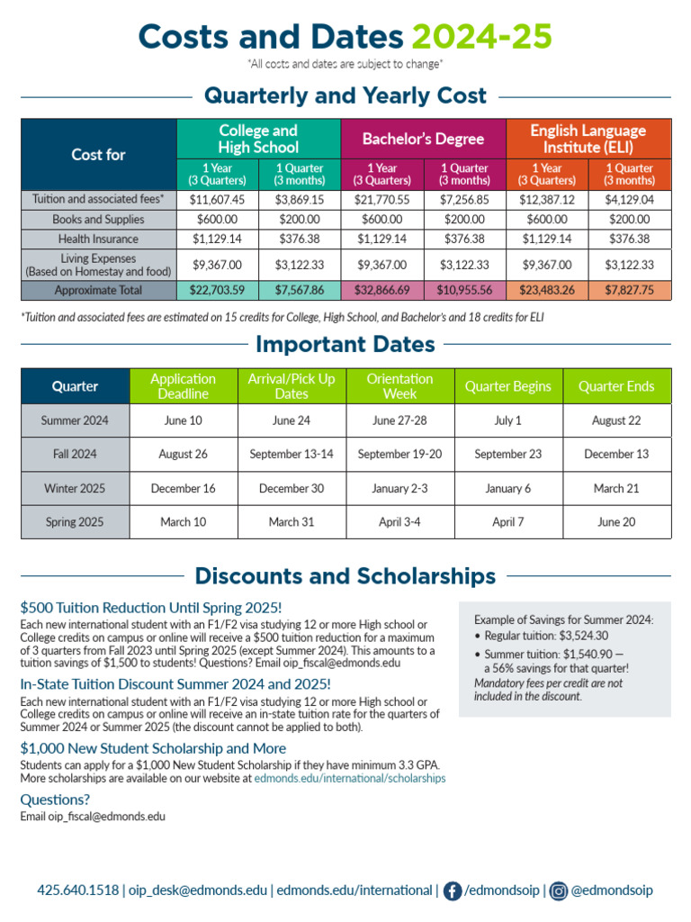 english-cost-dates-25 | PDF