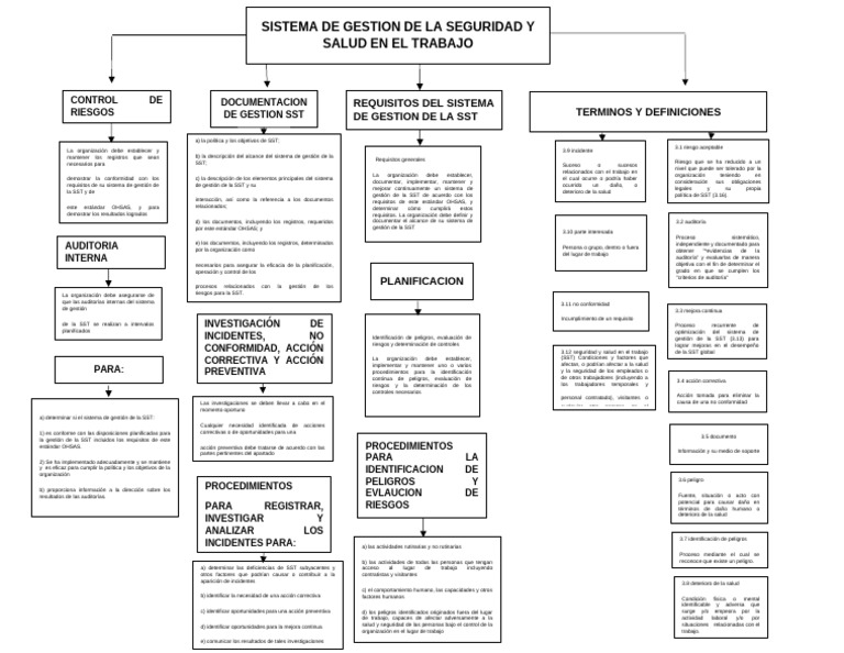 Mapa Conceptual 22e20457 Act.2 | PDF