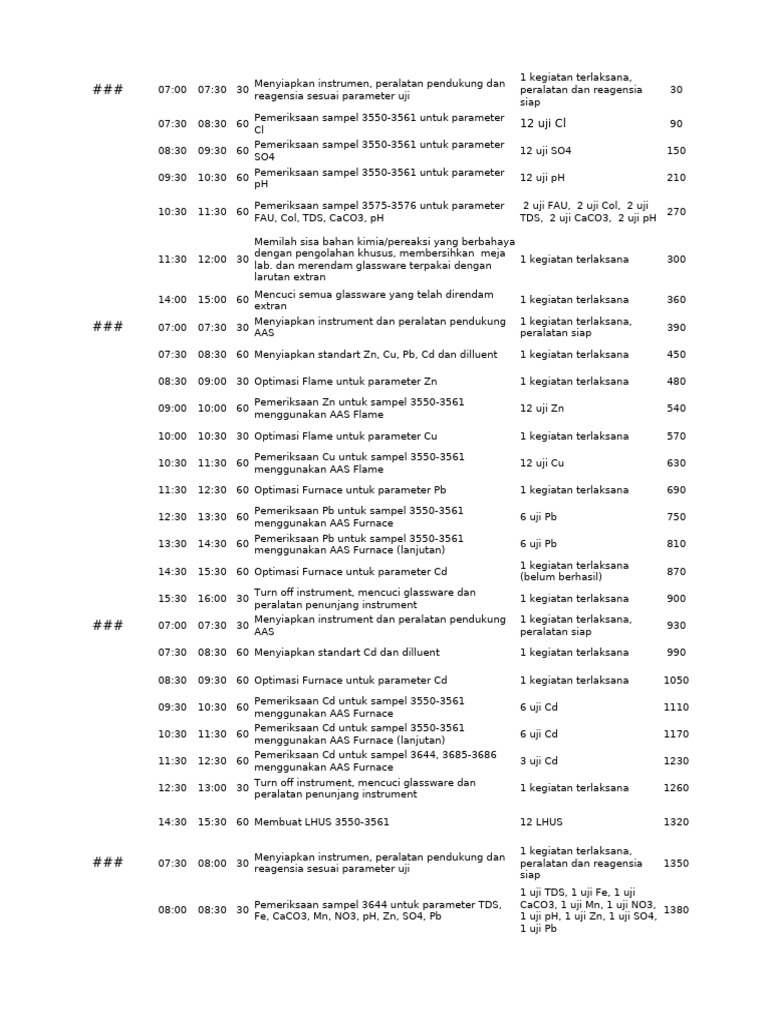 Draft TPP 2023 | PDF