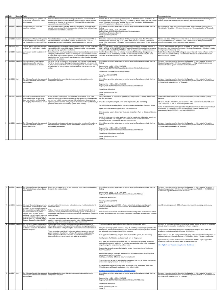Win Desktop Controls Audit Guide - Win | PDF