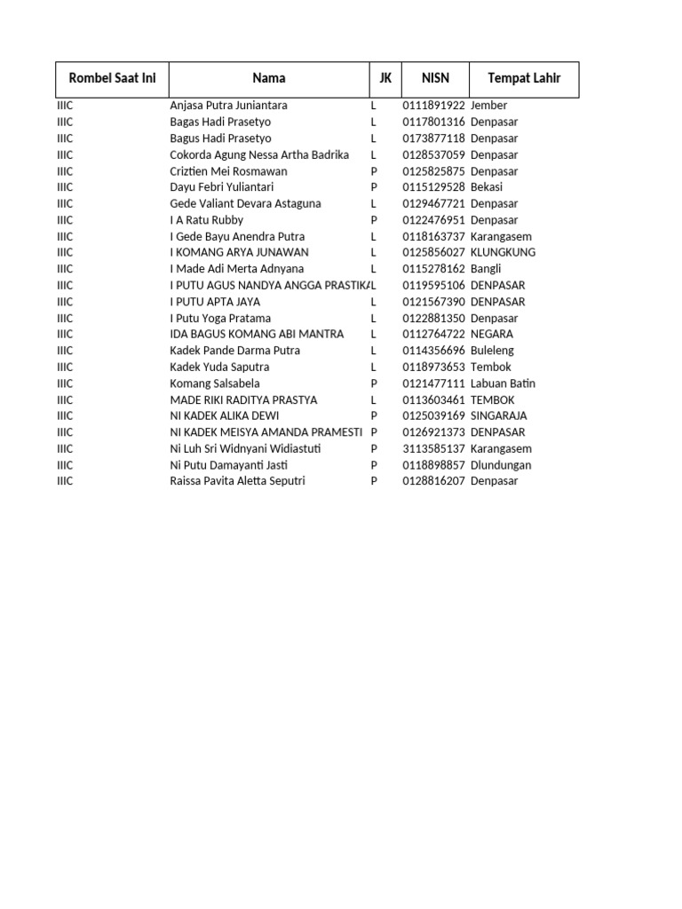 Daftar Pengambilan RAPORT | PDF
