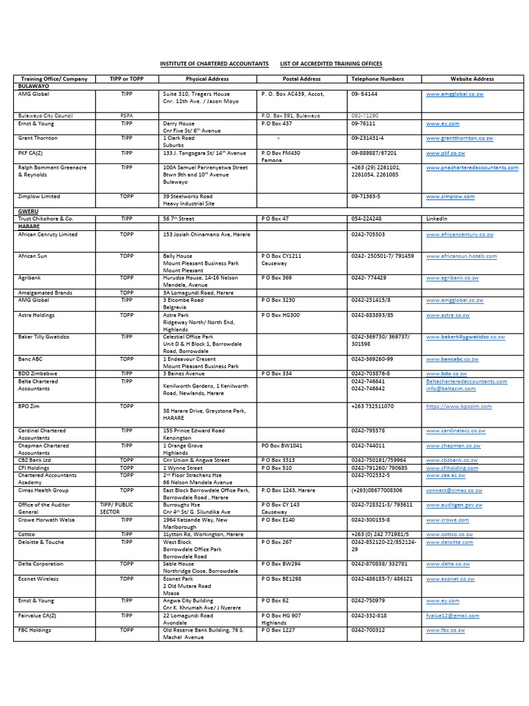 TIPP-TOPP_Updated | PDF TIPP-TOPP_Updated | PDF
