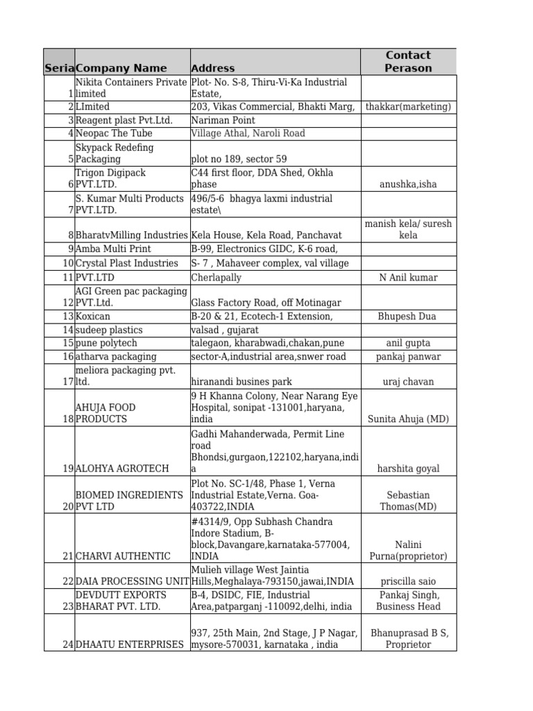CMPL Updated New | PDF