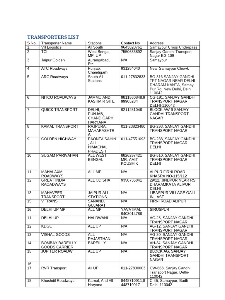 Transporters List | PDF