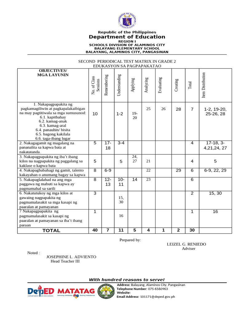 Second Periodical Test 2023-2024 | PDF